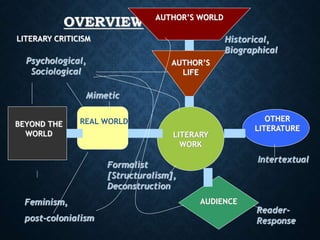 Literary Appreciation.pptx