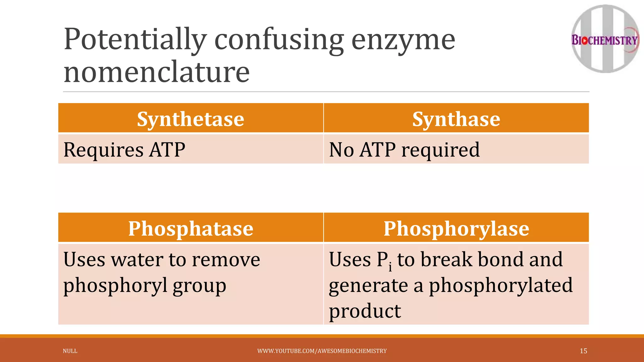 1. Enzymes- Nomenclature and classifications - Copy.pptx