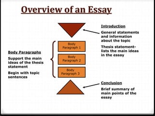 1. how to write an essay.ppt