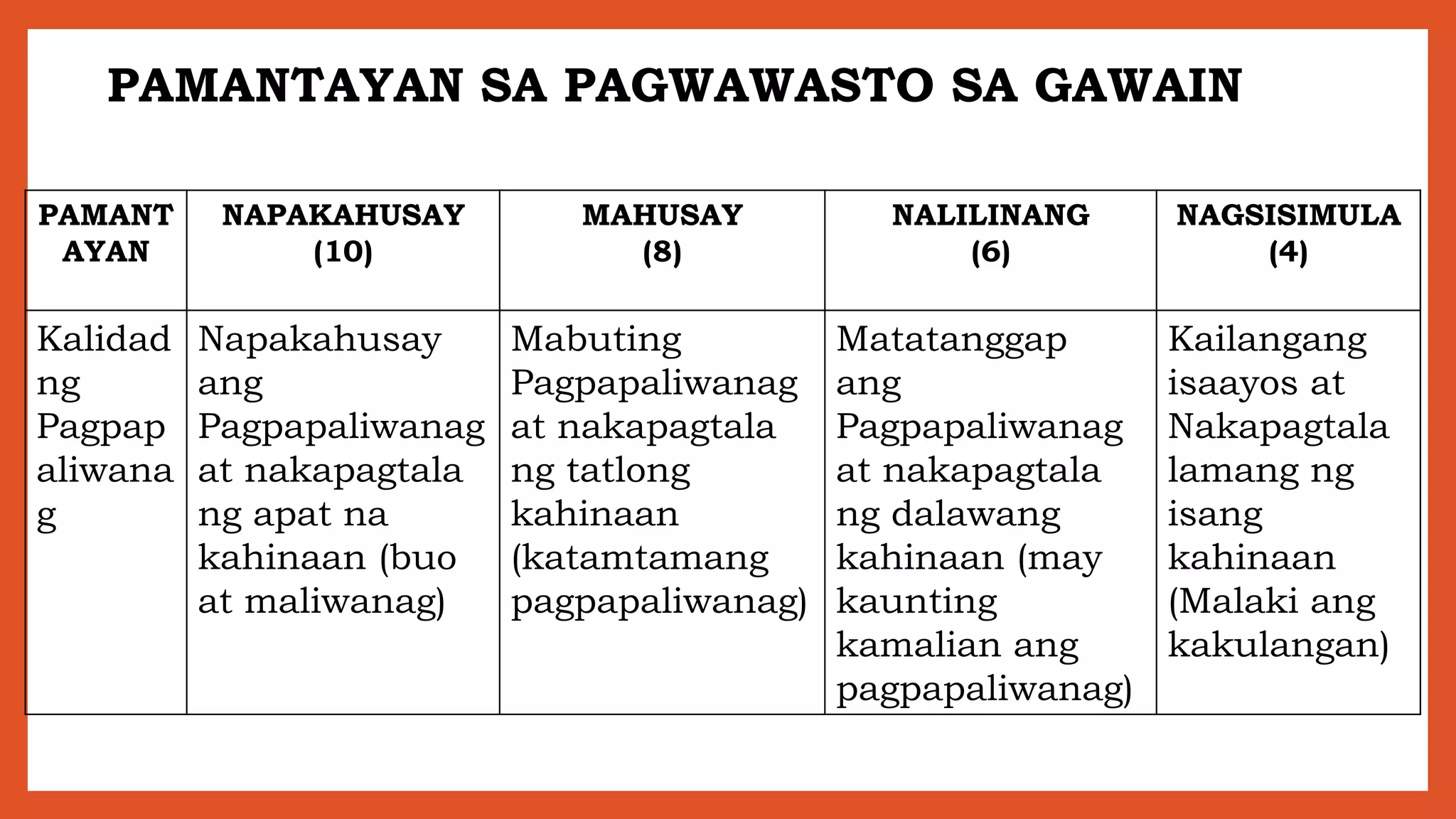 1. Ang Mataas na Gamit at tunguhin ng isip at kilos-loob.pptx