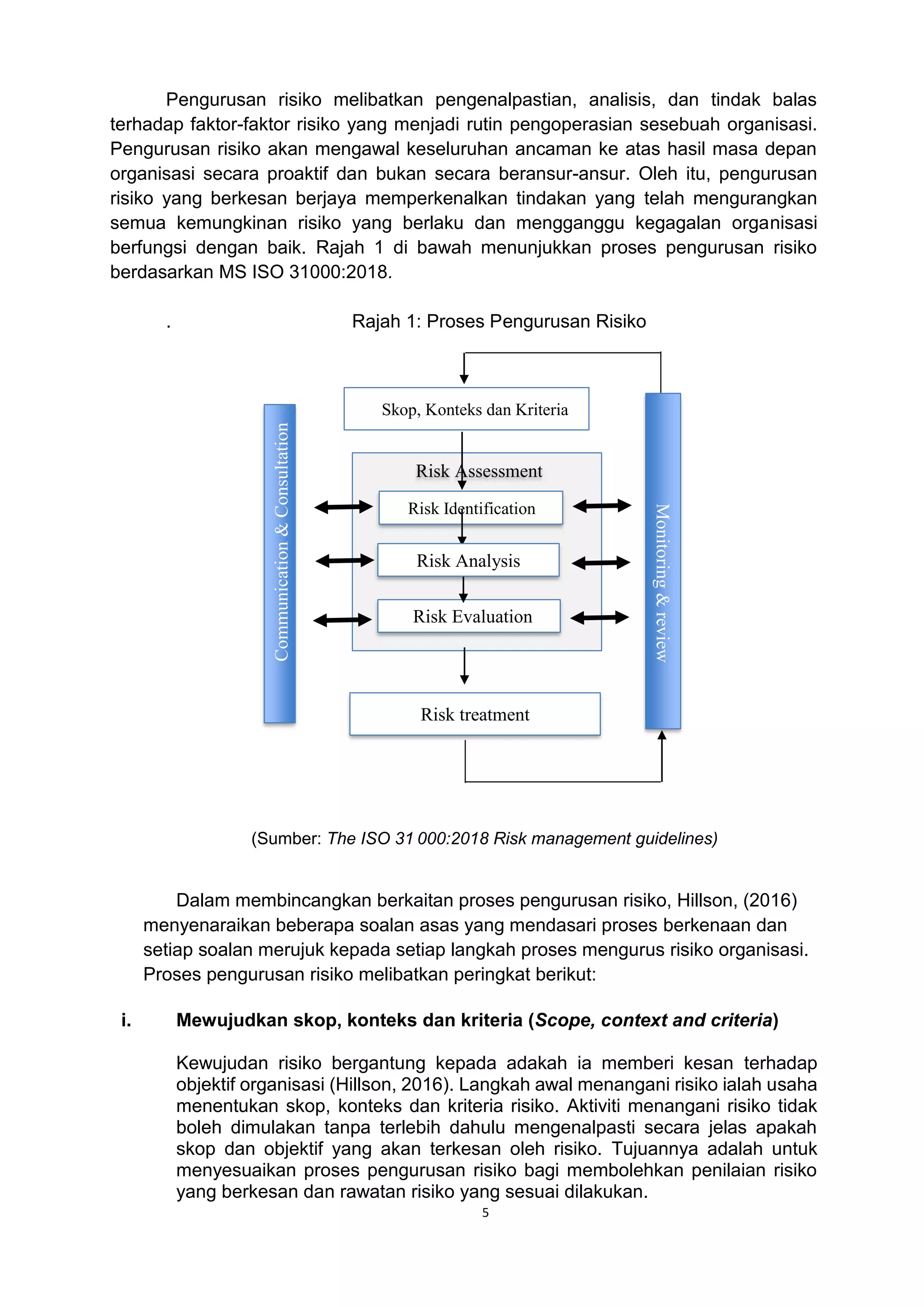 1. Artikel kemahiran pengurusan risiko.pdf