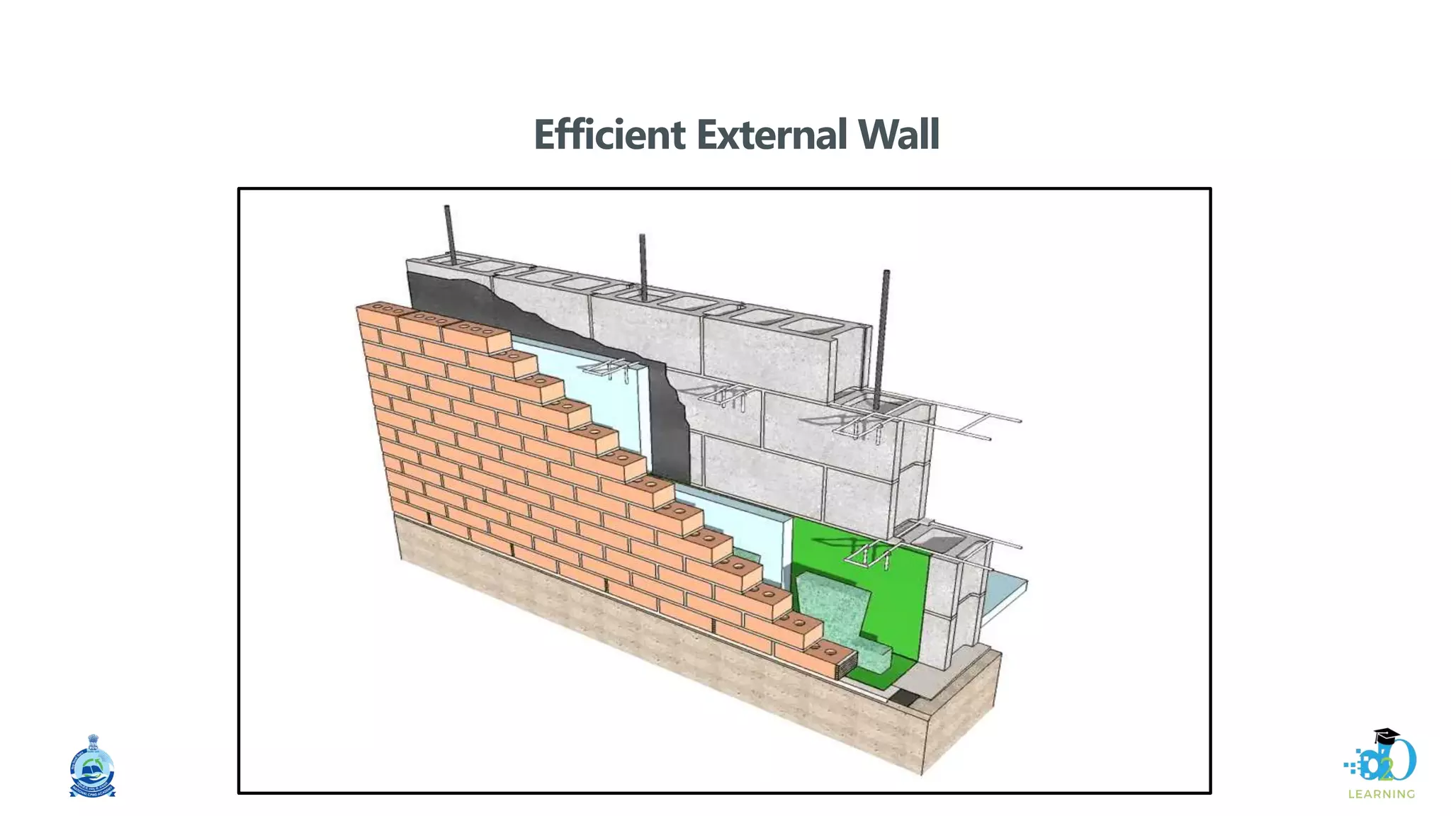 Building Envelope & WWR.pptx