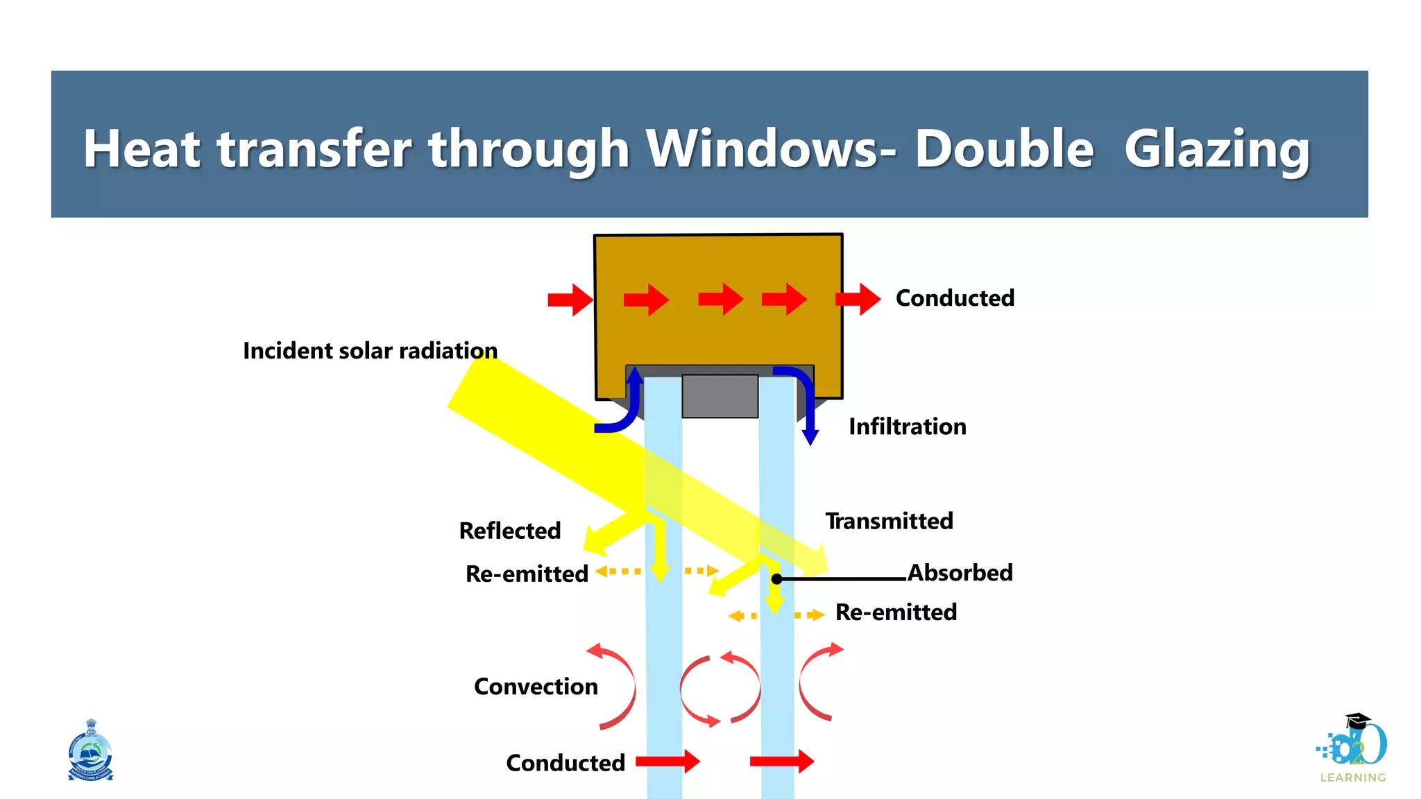 Building Envelope & WWR.pptx