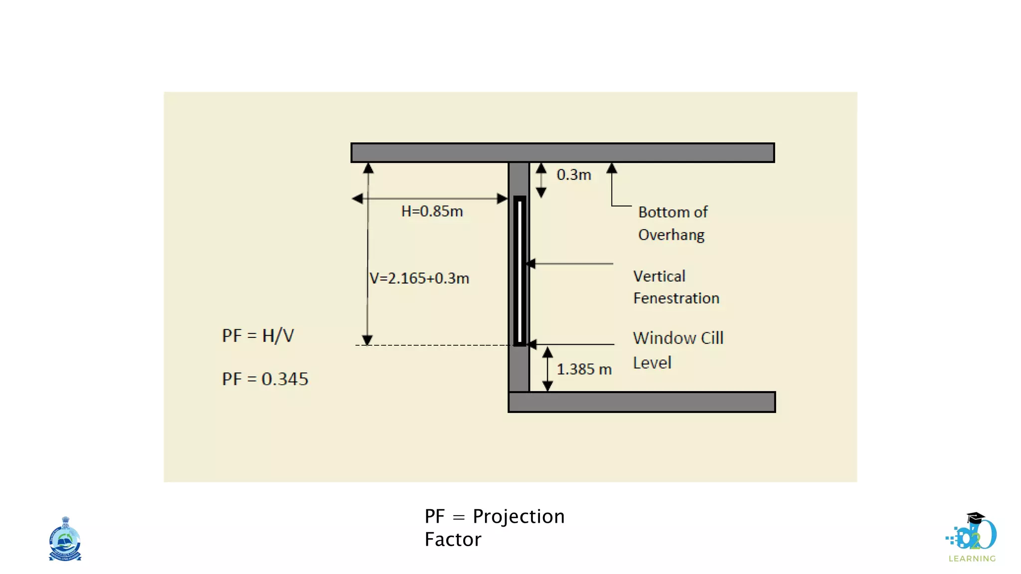 Building Envelope & WWR.pptx