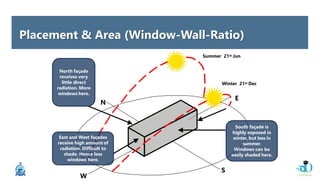 Building Envelope & WWR.pptx