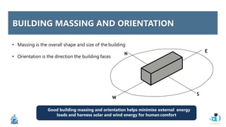 Building Envelope & WWR.pptx