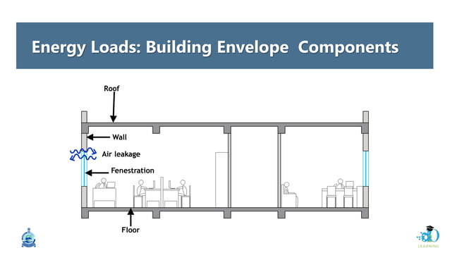Building Envelope & WWR.pptx | Indoor Environmental Quality | Home & Garden