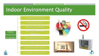 1. Green Building Concept.pptx