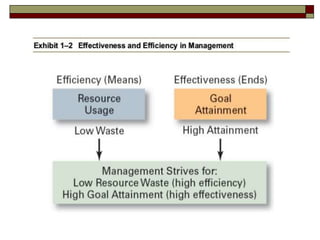 1. management_overview.ppt
