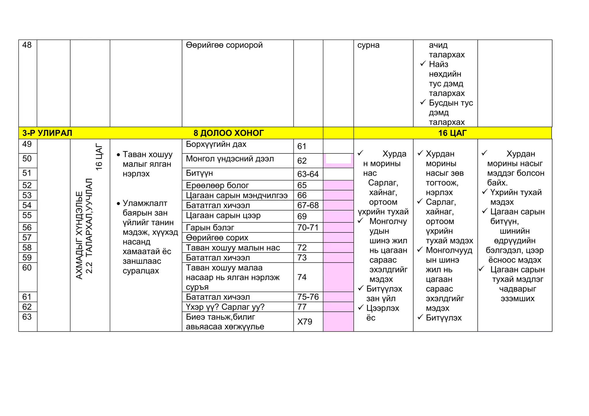 ИРГЭНИЙ ЁС ЗҮЙН БОЛОВСРОЛ ЖИЛИЙН ТӨЛӨВЛӨГӨӨ 1 Docx