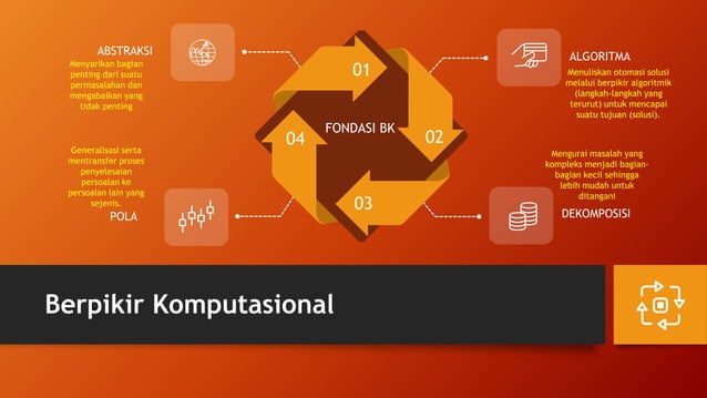1. Berpikir Komputasional.pptx