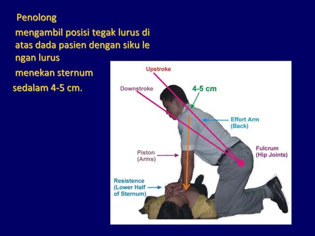 1. BLS Brigjen TNI dr. Hasyim.pptx