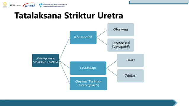1. dr. Gampo Alam, SpU (K) - Penatalaksanaan Peri Operatif Pada ...