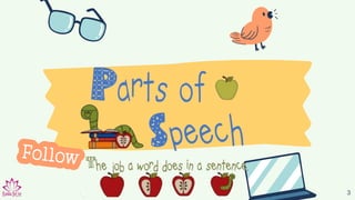 1. Parts of speech.pptx
