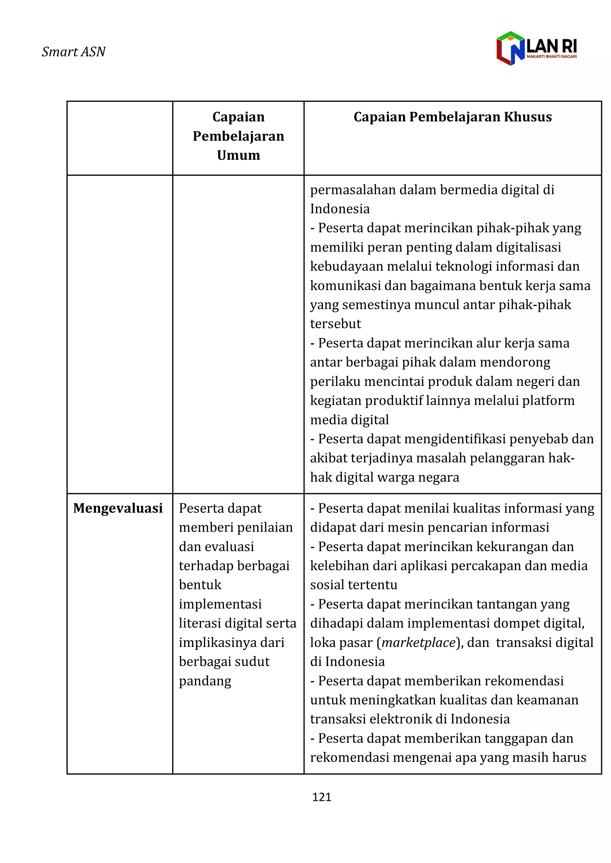 1. MODUL SMART ASN.pdf