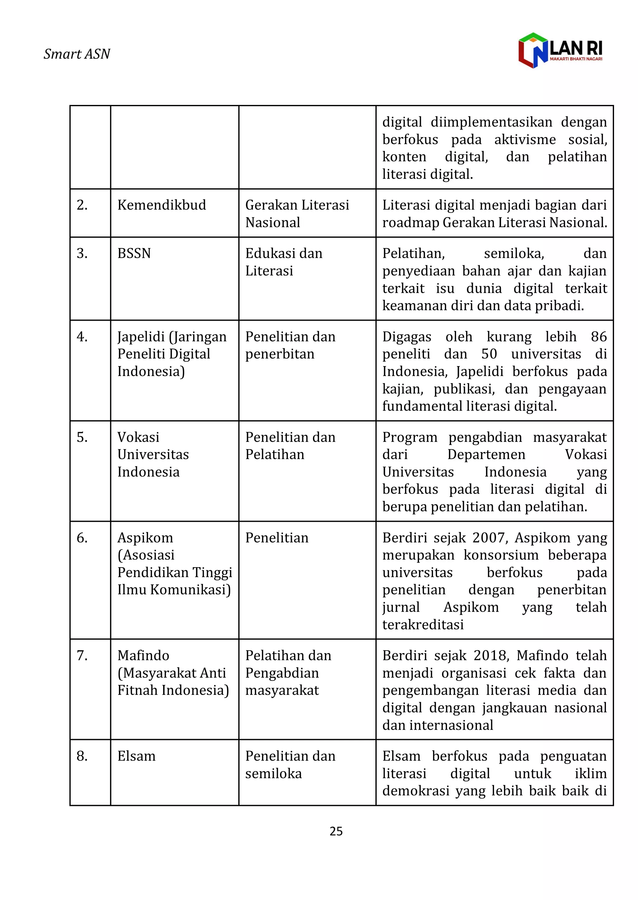 1. MODUL SMART ASN.pdf
