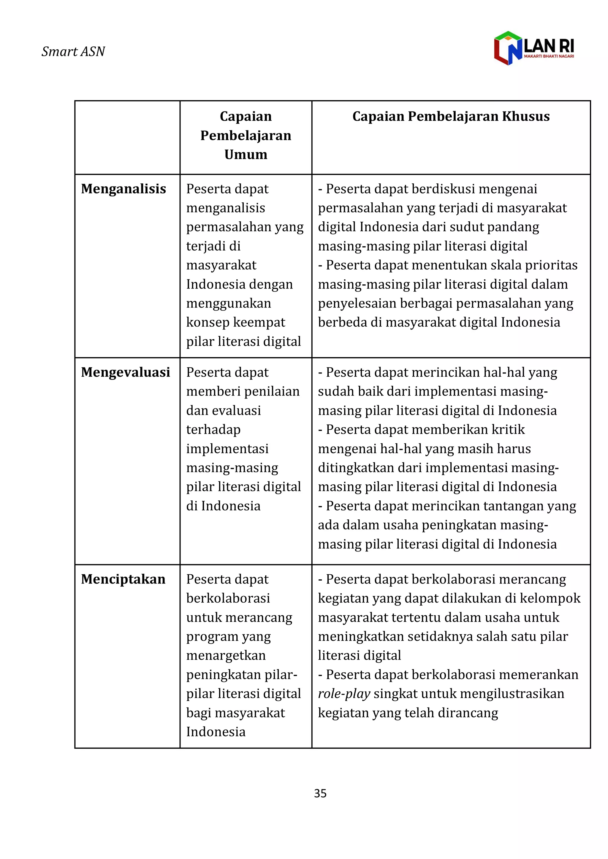 1. MODUL SMART ASN.pdf