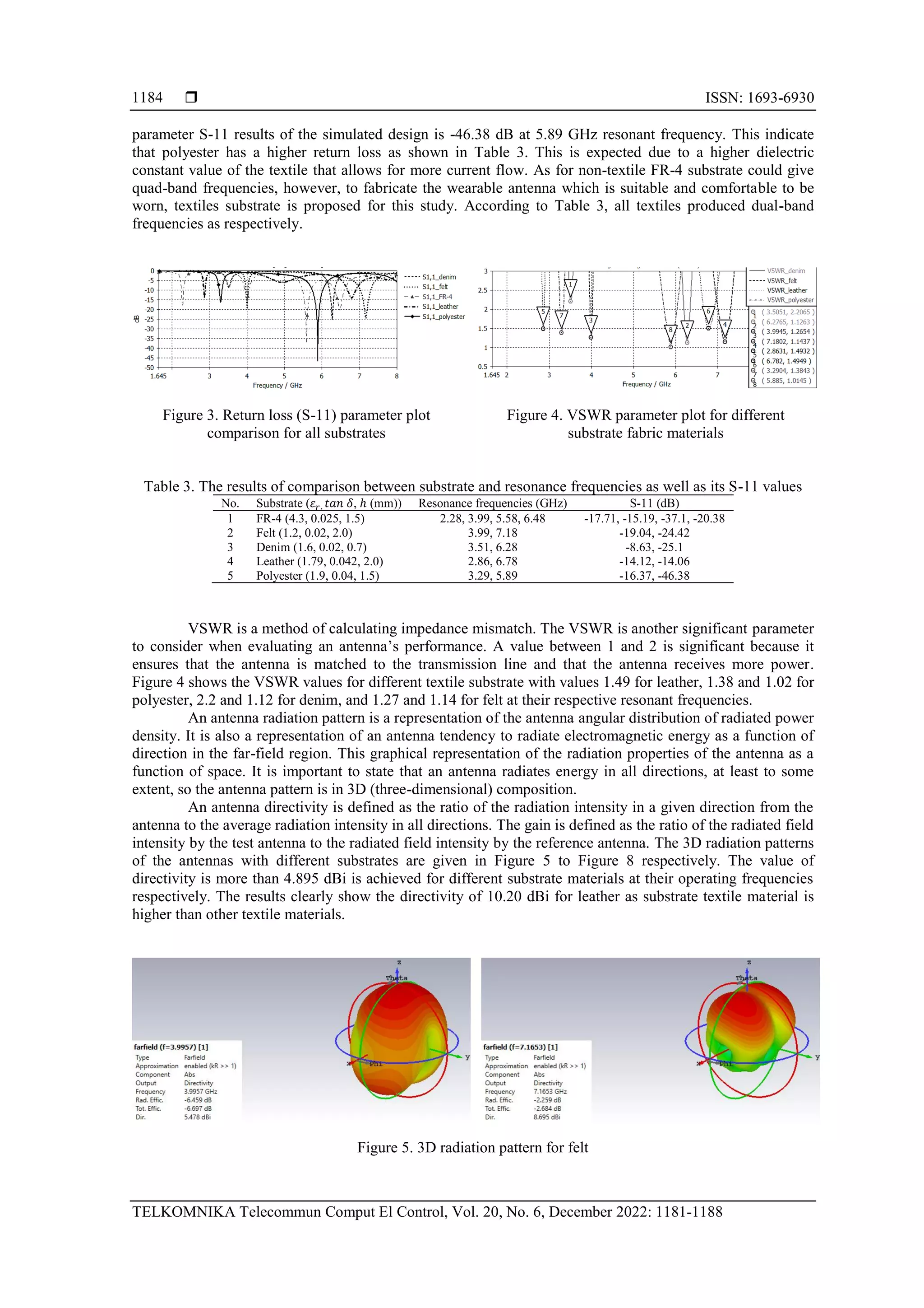 Development and design of wearable textile antenna on various fabric ...
