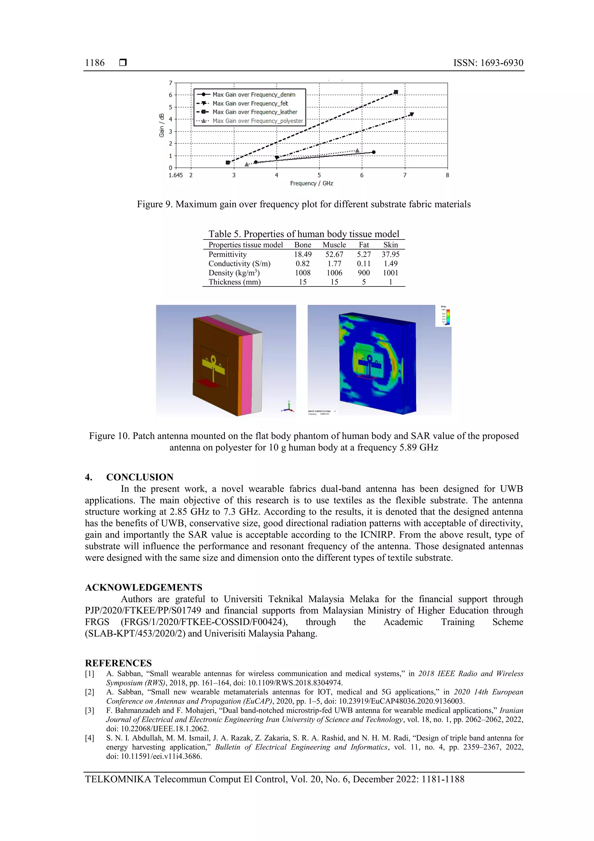 Development and design of wearable textile antenna on various fabric ...