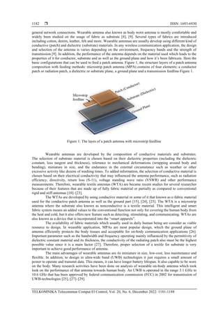 Development and design of wearable textile antenna on various fabric ...