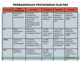 1. PENTAKSIRAN PUSAT JU.ppt