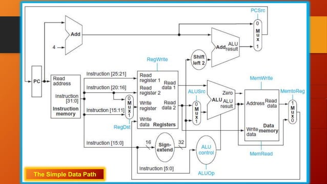 1. Introduction to Datapath Design.pptx