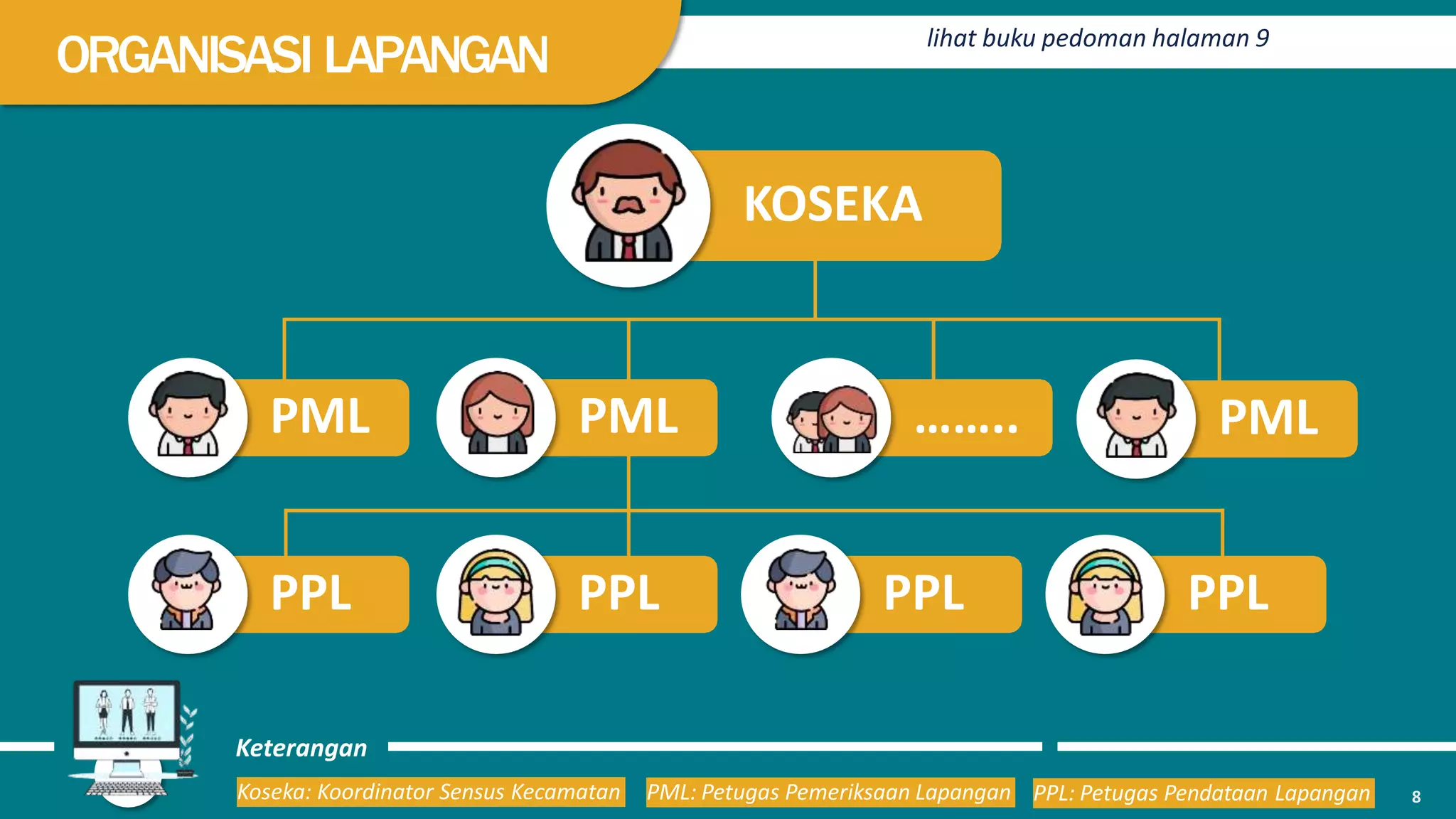 1.2. Organisasi Lapangan Regsosek2022.pptx