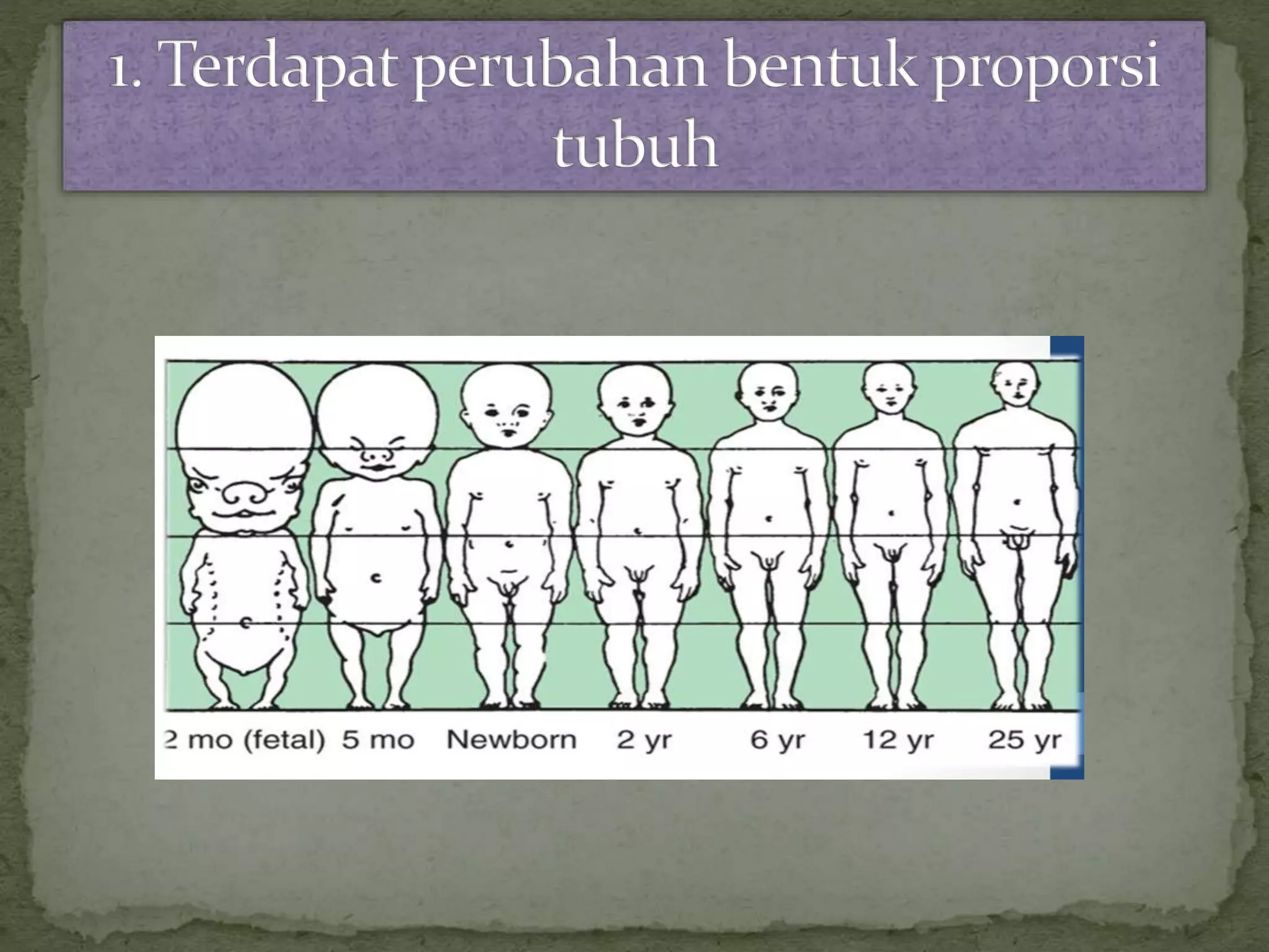 1. PERTUMBUHAN & Perkembangan.pptx