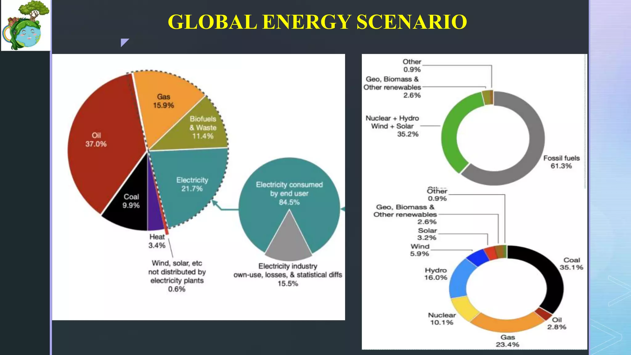 1. INDIAN AND GLOBAL ENERGY SCENARIO.pptx