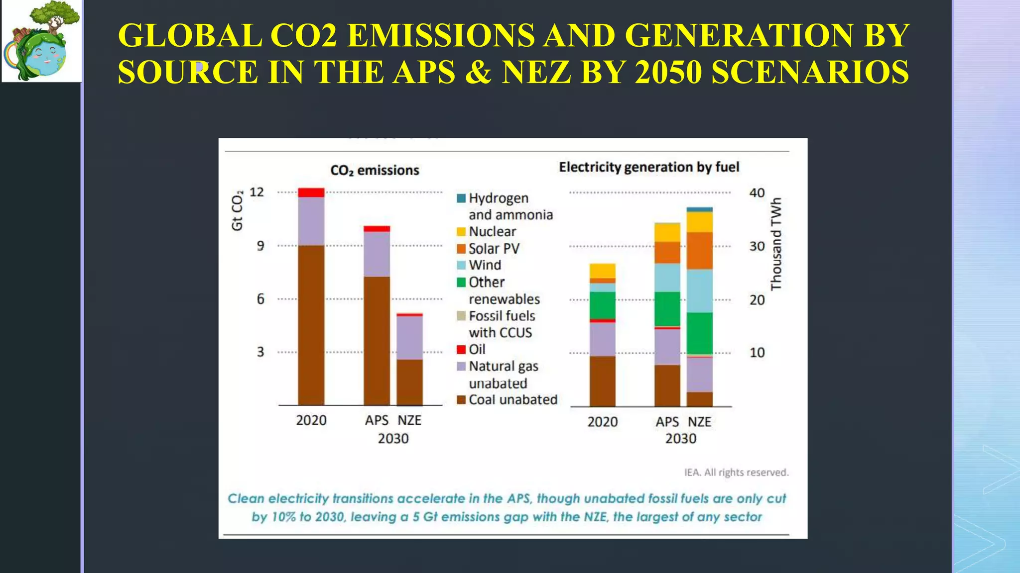 1. INDIAN AND GLOBAL ENERGY SCENARIO.pptx