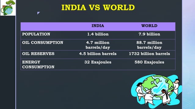 1. INDIAN AND GLOBAL ENERGY SCENARIO.pptx
