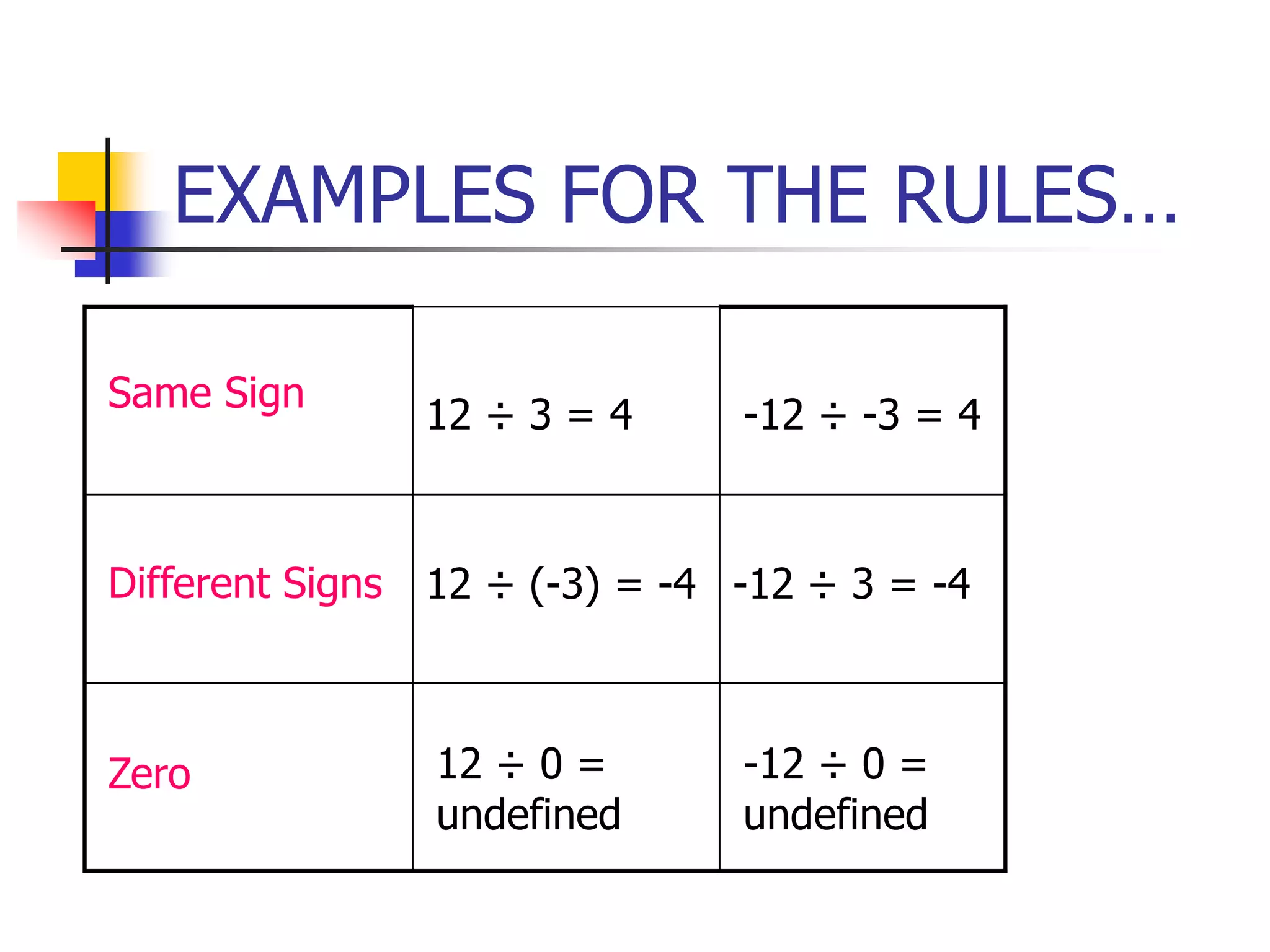 Division of Integers