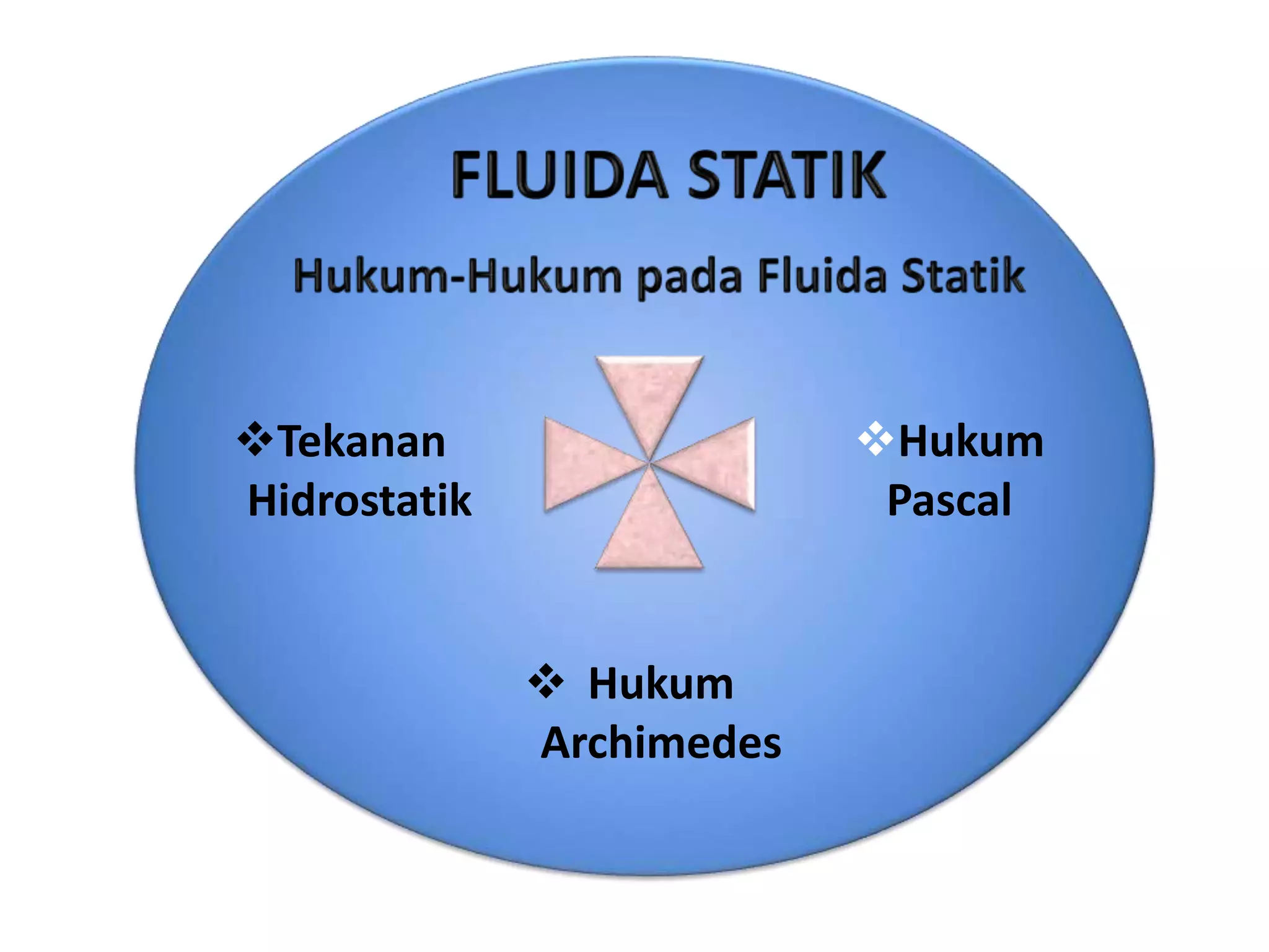 1. Hukum-hukum pada Fluida Statik.ppt