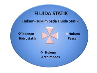 1. Hukum-hukum pada Fluida Statik.ppt