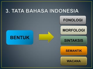 1. Mengenal Bahasa.pptx