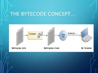 1.Intro--Why Java.pptx