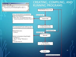 1.Intro--Why Java.pptx