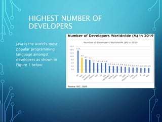 1.Intro--Why Java.pptx