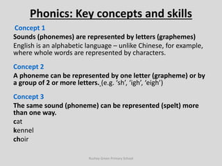 1.-phonics-presentatio.pptx