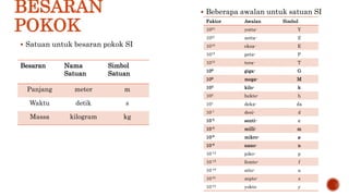 1. Fisdas-Besaran dan pengukuran.pptx
