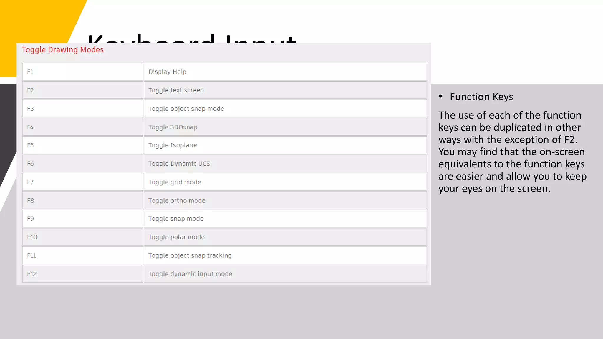 1. Taking the AutoCAD Tour (1).pptx | Computing | Technology & Computing
