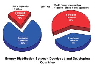 1. Energy Scenario.pptx