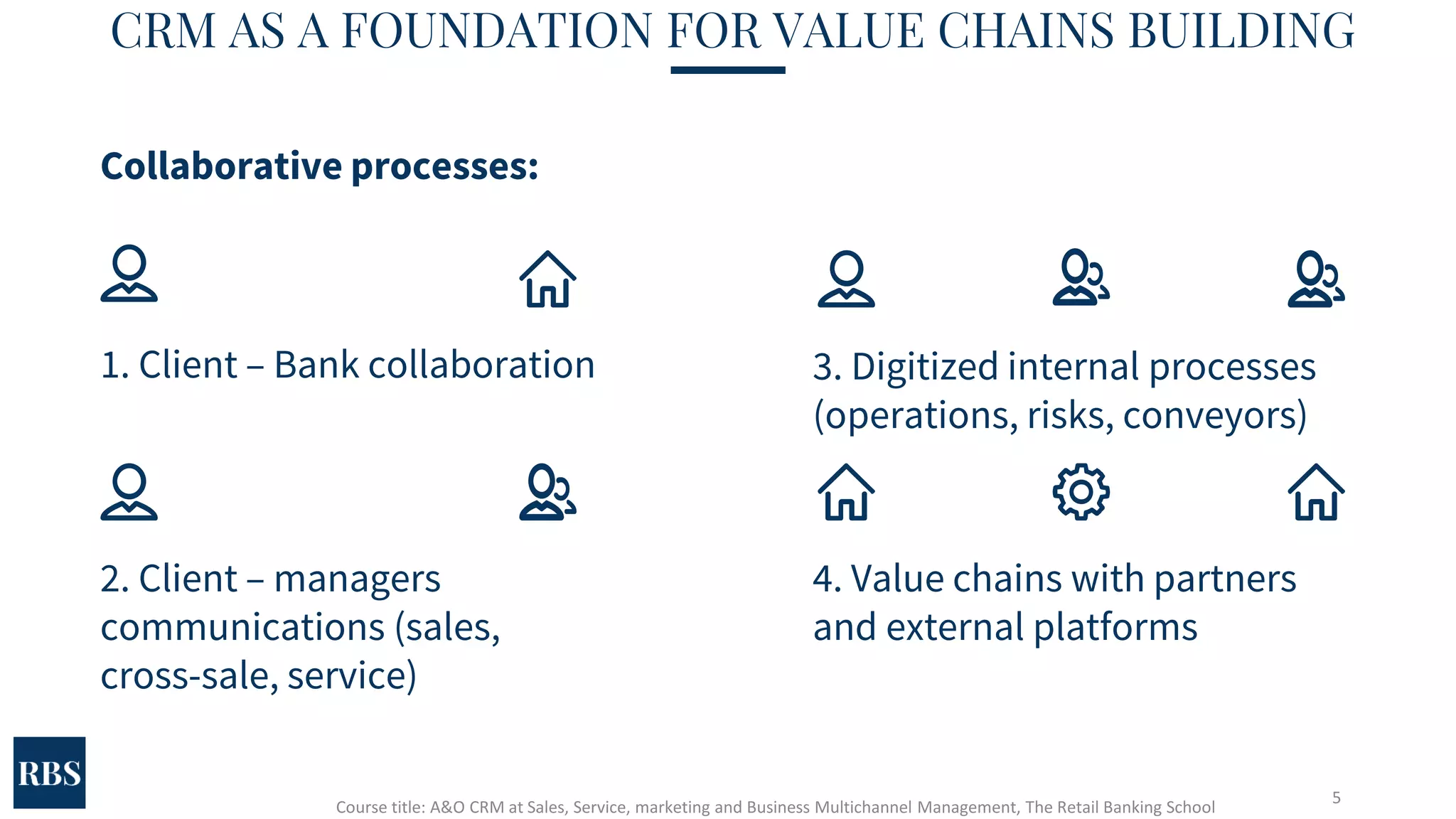 1.+Introduction+to+CRM.pdf
