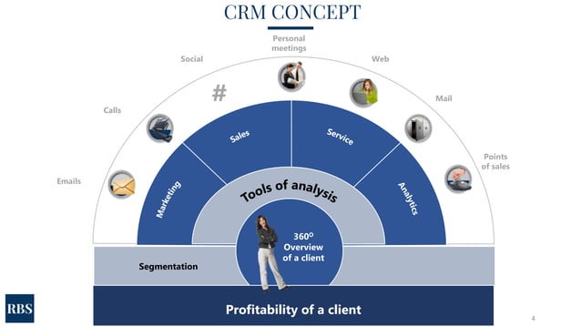 1.+Introduction+to+CRM.pdf