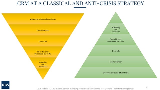 1.+Introduction+to+CRM.pdf