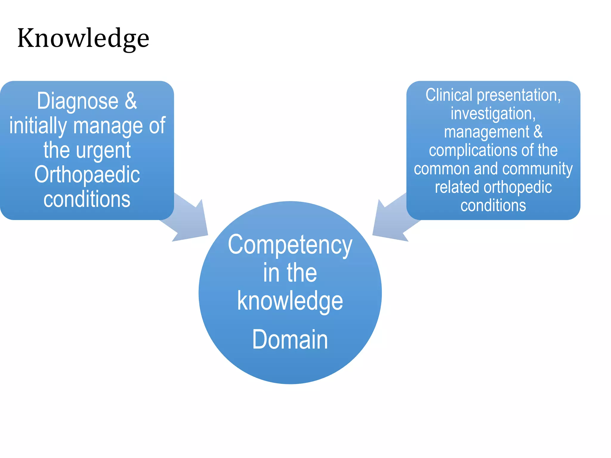 1. Introduction to Orthopaedics.ppt