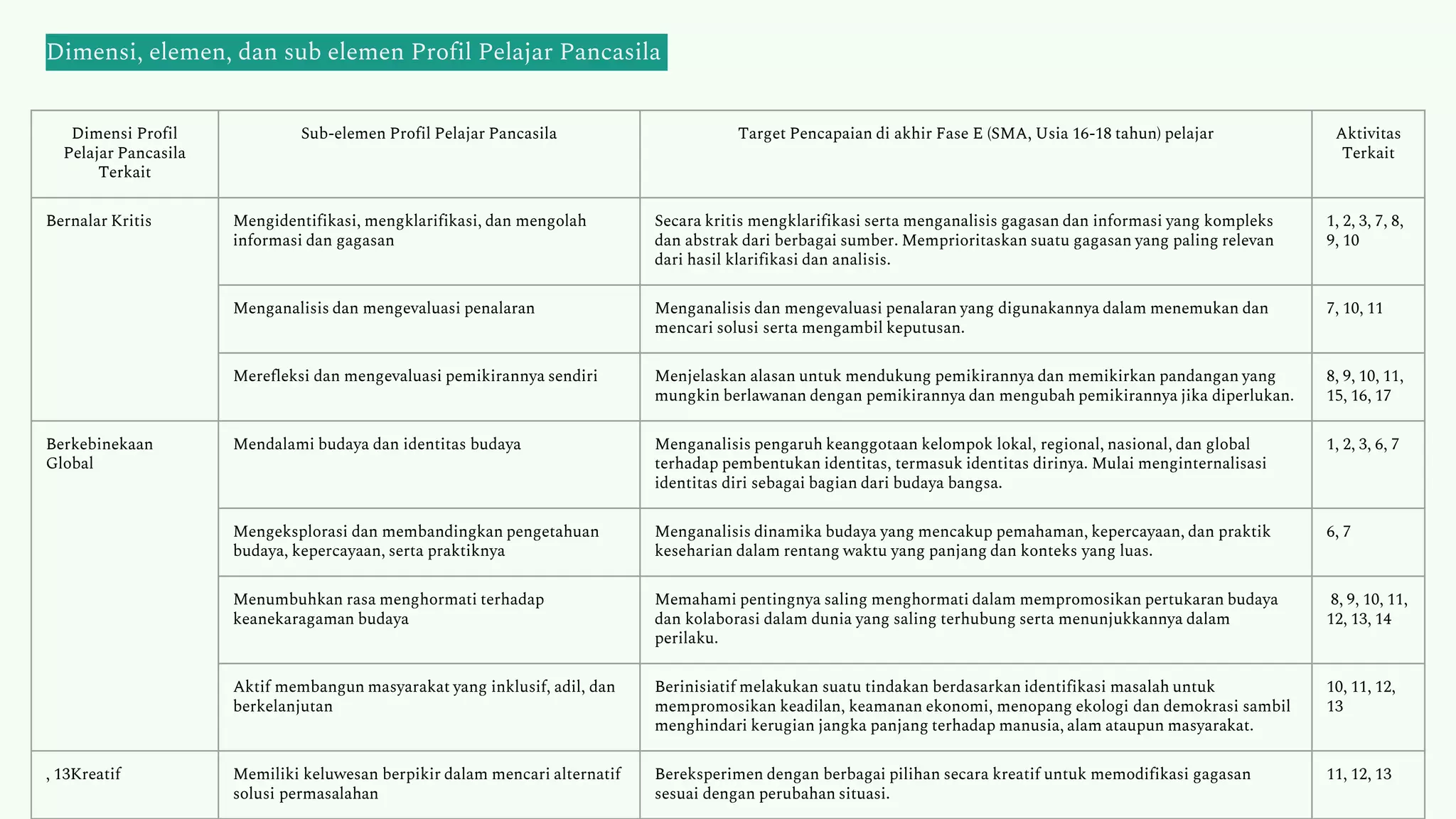1. IMPLEMENTASI P5 SMANSA BUNGO.pptx