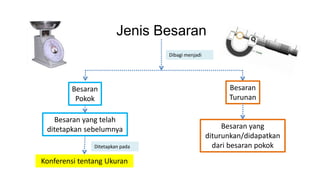 IPA Kelas 7 Bab 1 Besaran dan Satuan.pptx