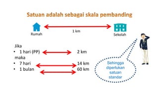 IPA Kelas 7 Bab 1 Besaran dan Satuan.pptx