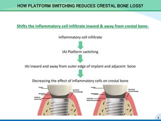 1.PLATFORM SWITCHING - Dr Shari S R.pptx